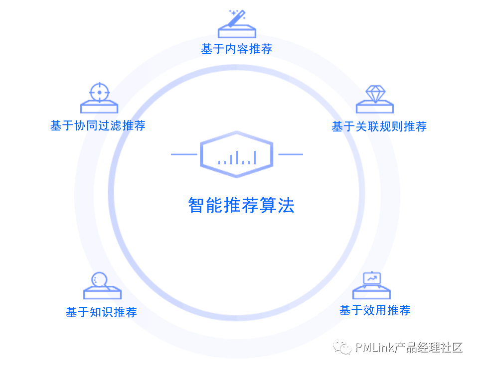 个性化推荐算法个性化图片算法 伤感说说吧 